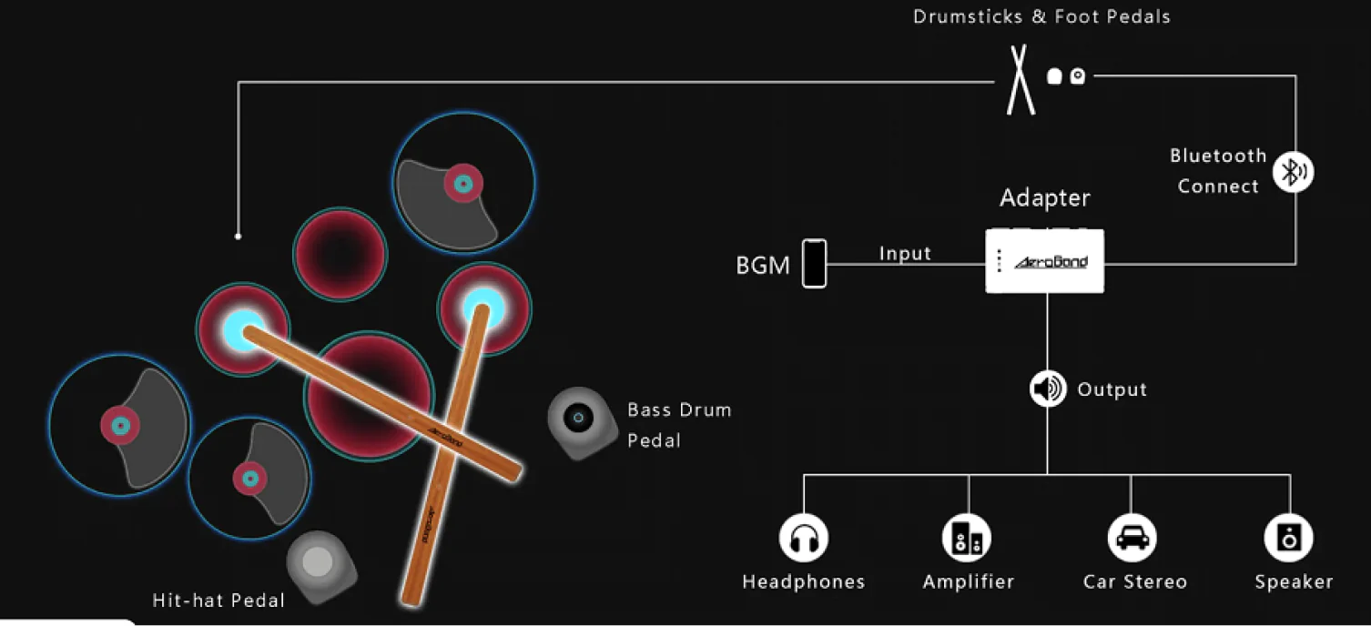 Aeroband Pocketdrum 2 Plus-Air Drum & Virtual Electronic Drum Set ...